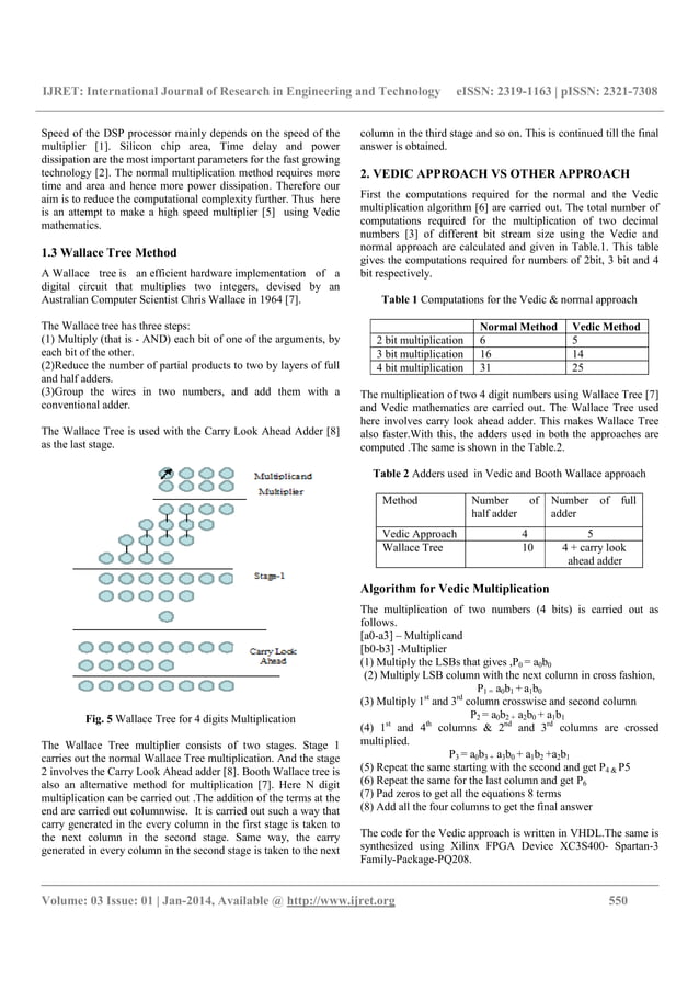 High speed multiplier using vedic mathematics | PDF