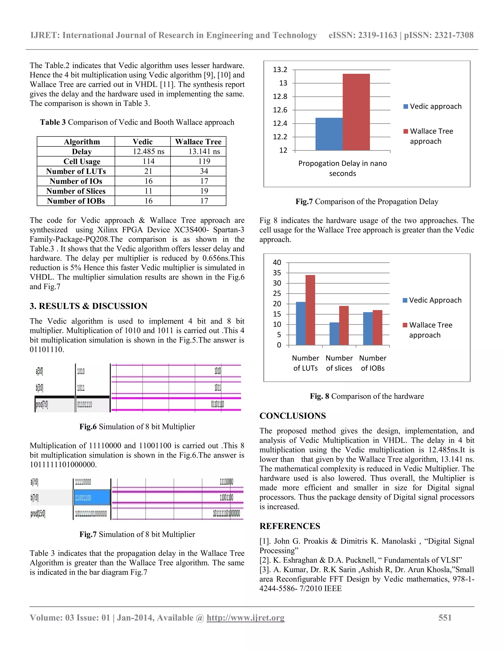 High speed multiplier using vedic mathematics | PDF | Hinduism | Religion & Spirituality
