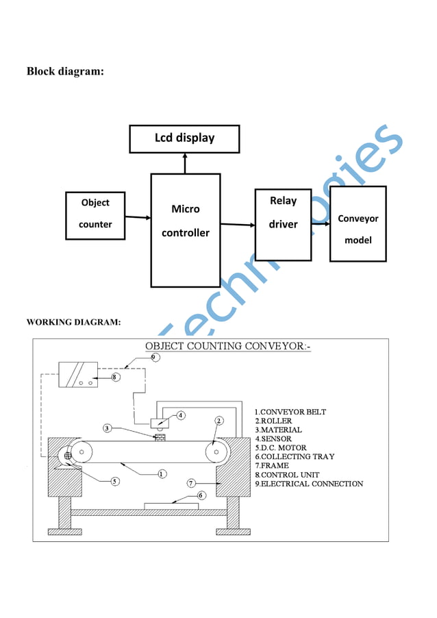 High speed object counting conveyor | DOCX | Technology & Computing