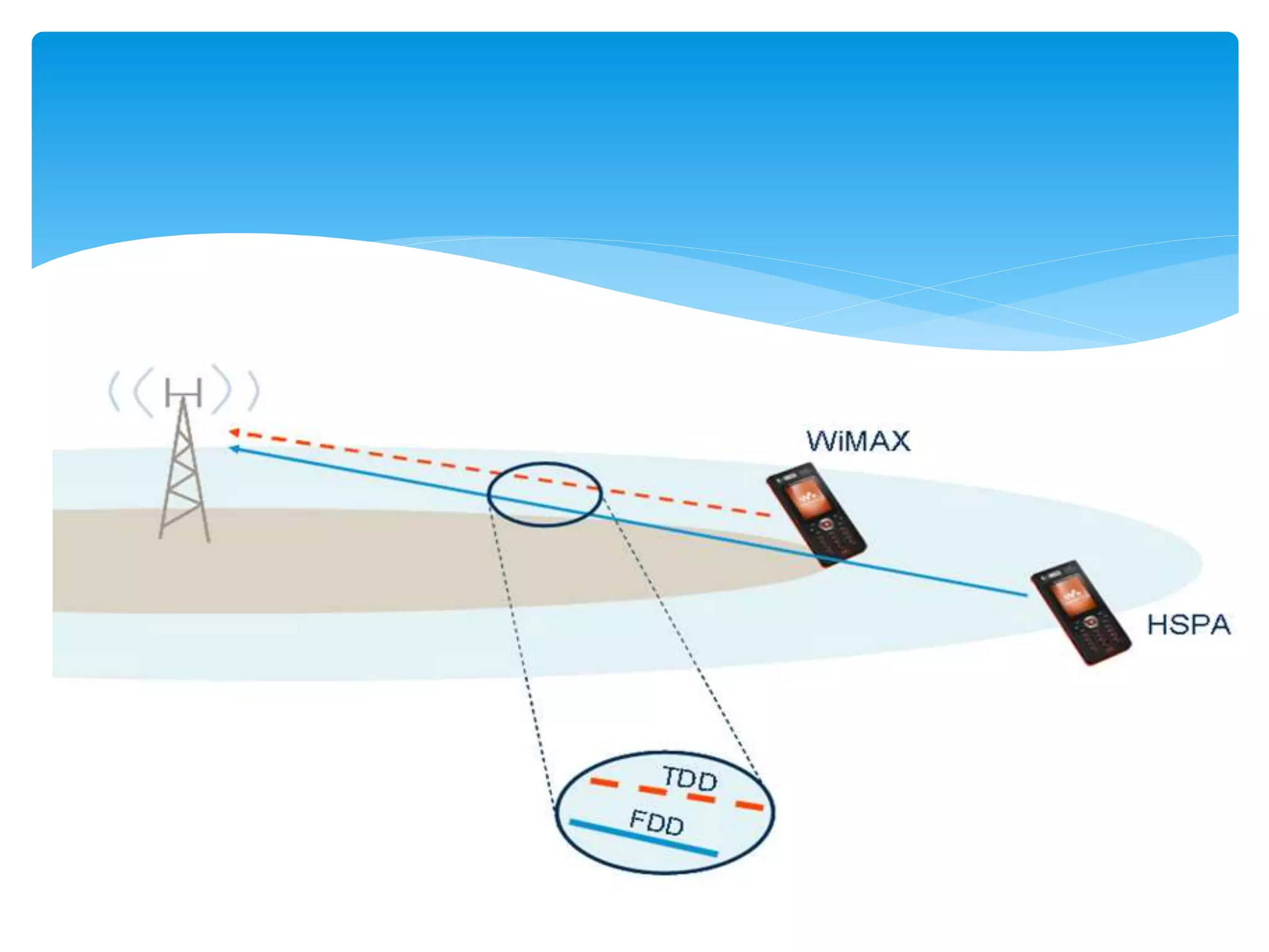 High speed packet access | PPTX