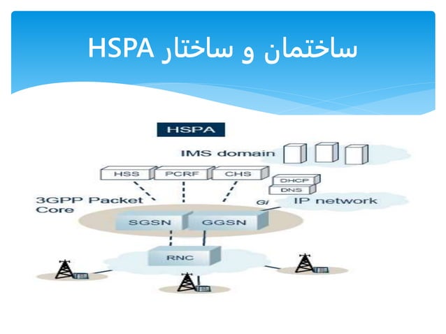 High speed packet access | PPTX