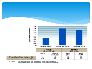 High speed packet access | PPTX