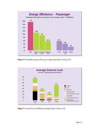 High speed rail and its impact on the environment + formation of ozone ...