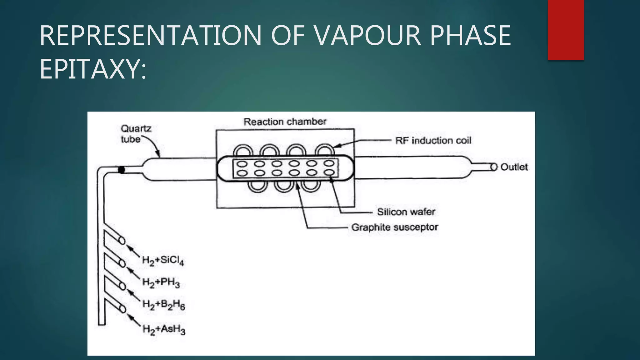High speed semiconductor devices | PPT