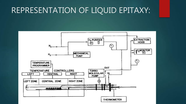 High speed semiconductor devices | PPT