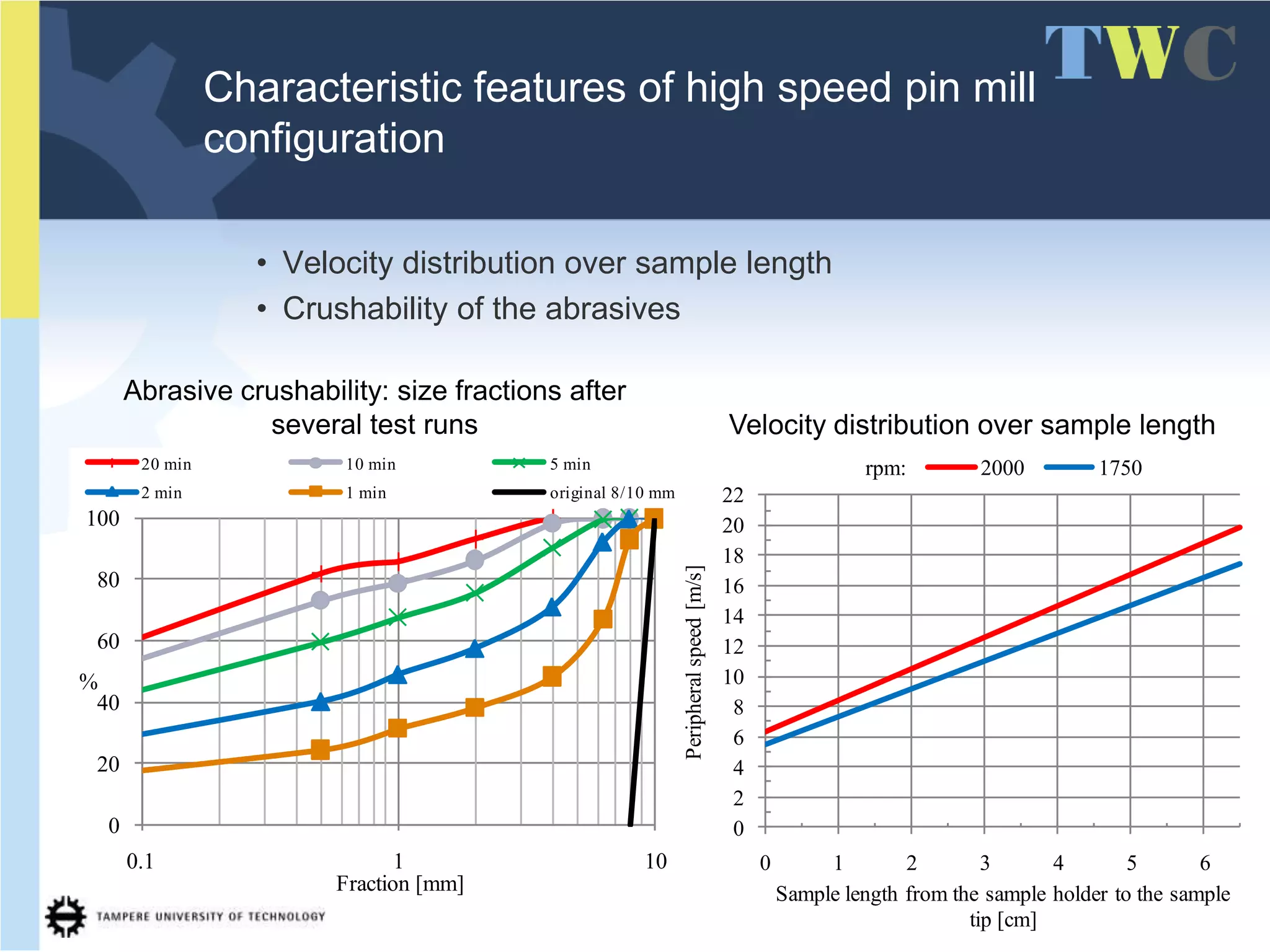 High speed slurry-pot type erosion wear tester | PPTX