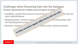 Java Library for High Speed Streaming Data | PPT