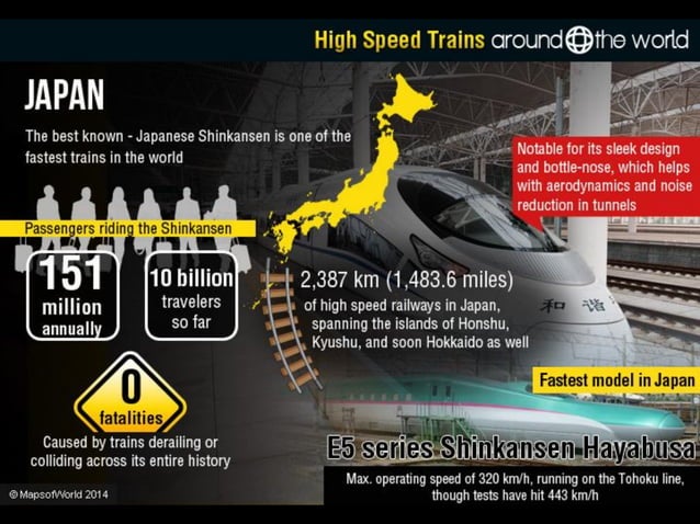 High Speed Trains Around The World | PDF