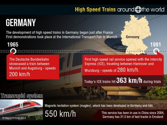 High Speed Trains Around The World | PDF