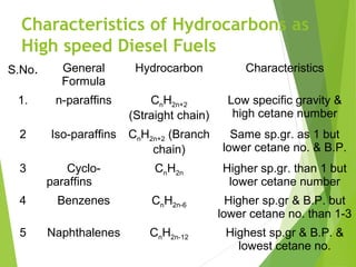 High speed diesel | PPT