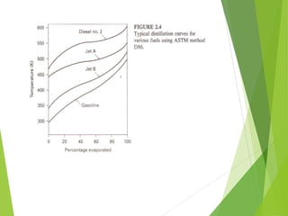 High speed diesel | PPT