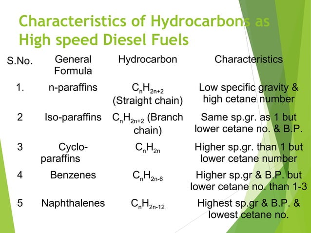 High speed diesel