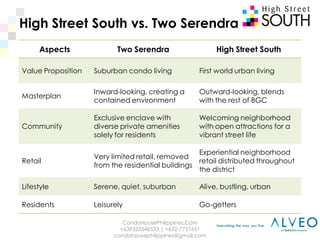 High Street South | PDF | Civil Engineering Industry | Industries