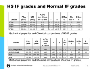 High strength if steels | PPTX