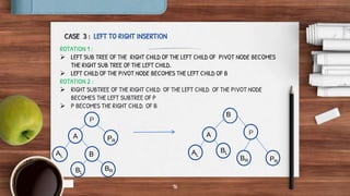 Height balanced Tree | PPTX | Programming Languages | Computing