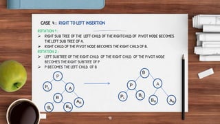 Height balanced Tree | PPTX