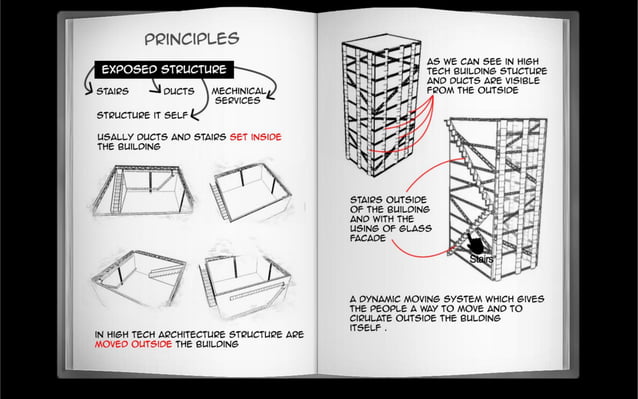 High-tech Architecture | PDF