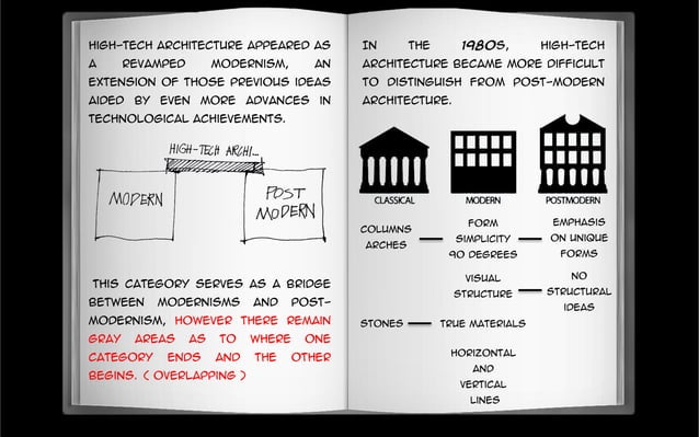 High-tech Architecture | PDF
