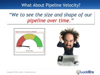 Sales Analytics On Demand | PPT