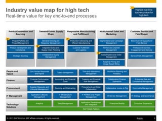 Delivering Real-Time Business Value for High Tech | PPT