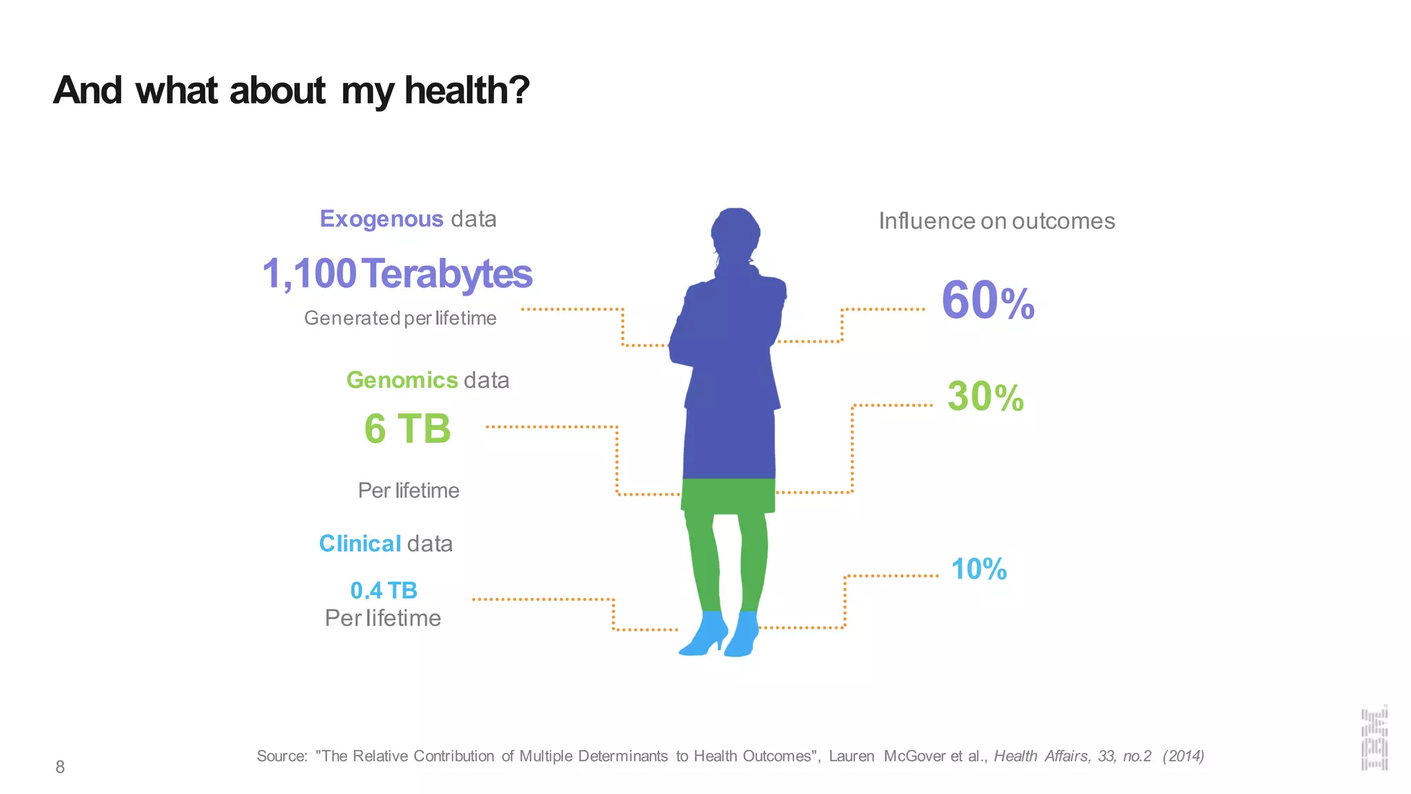 Eat Data - How digitization is changing the food chain | PPT