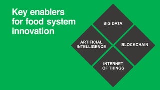 Eat Data - How digitization is changing the food chain | PPT