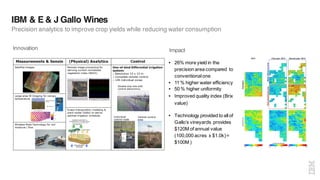 Eat Data - How digitization is changing the food chain | PPT