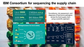 Eat Data - How digitization is changing the food chain | PPT