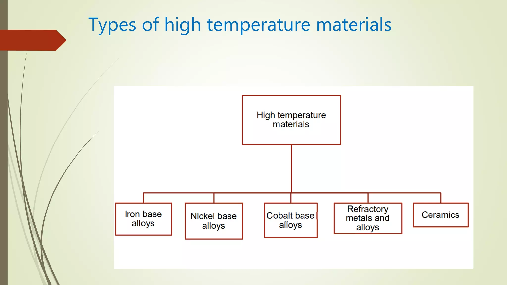 High temperature materials | PPTX