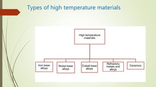 High temperature materials | PPTX