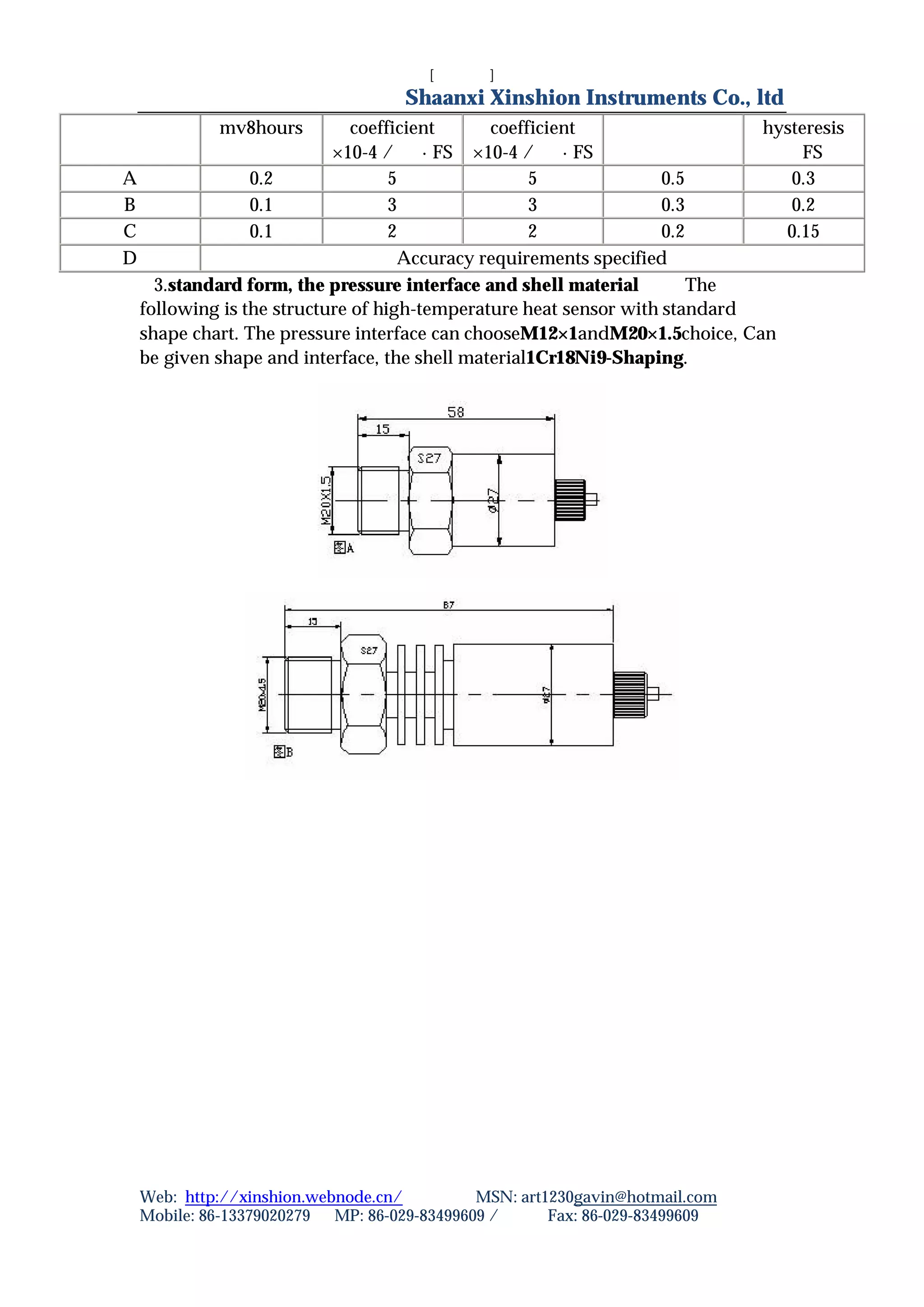 High temperature pressure sensor | PDF