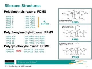 Developments in High Temperature Silicone Lubrication | PPTX
