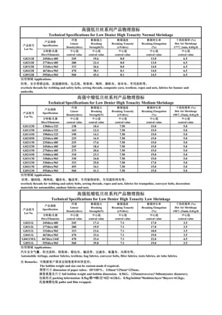High Tenacity Low Denier Polyester Yarn | PDF