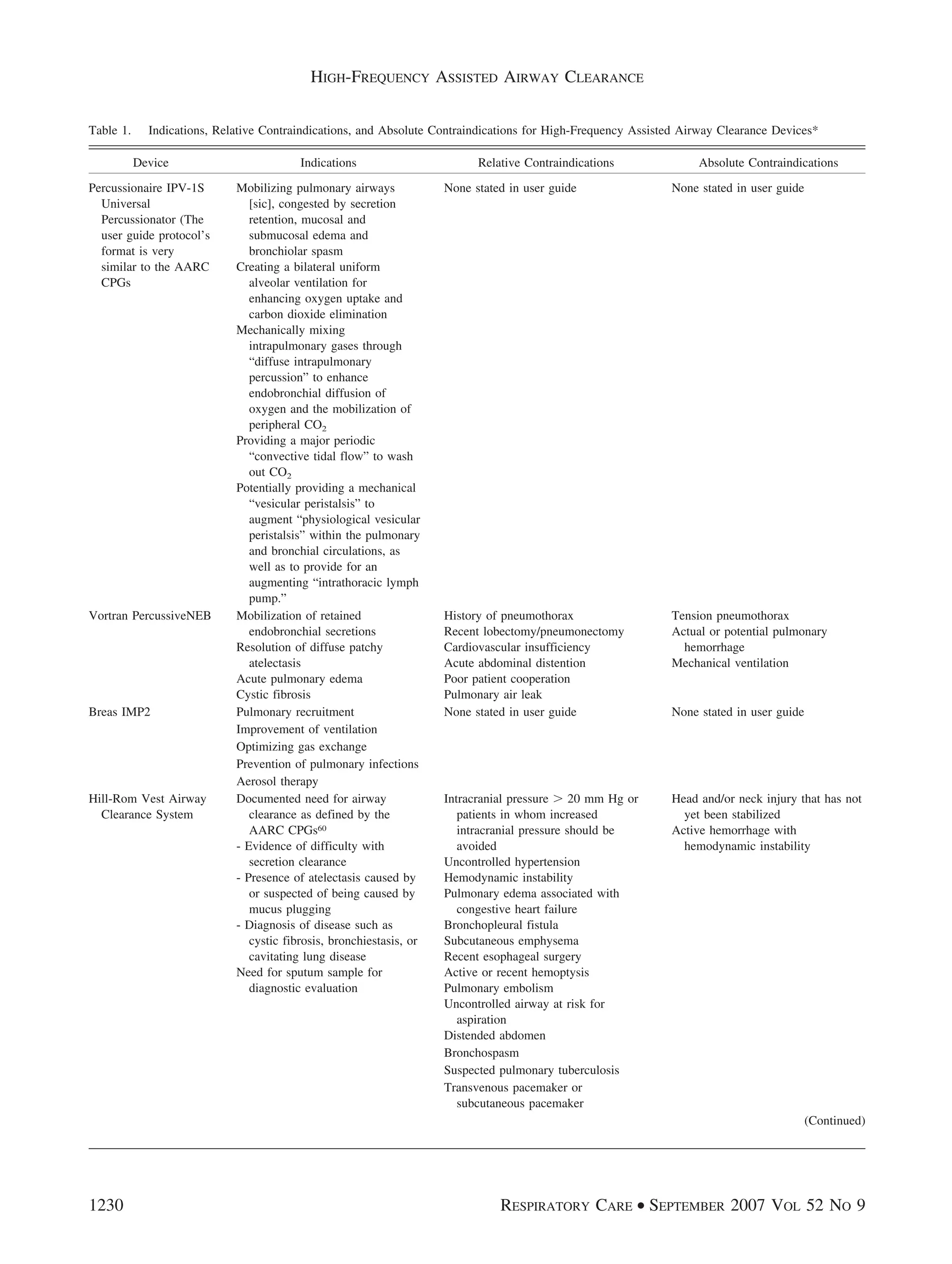 Hight frequency assisted airway clearence | PDF