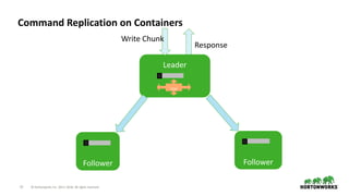 High throughput data replication over RAFT | PPTX