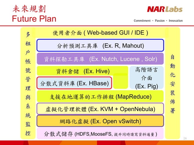 High Throughput Computing Technologies | PDF