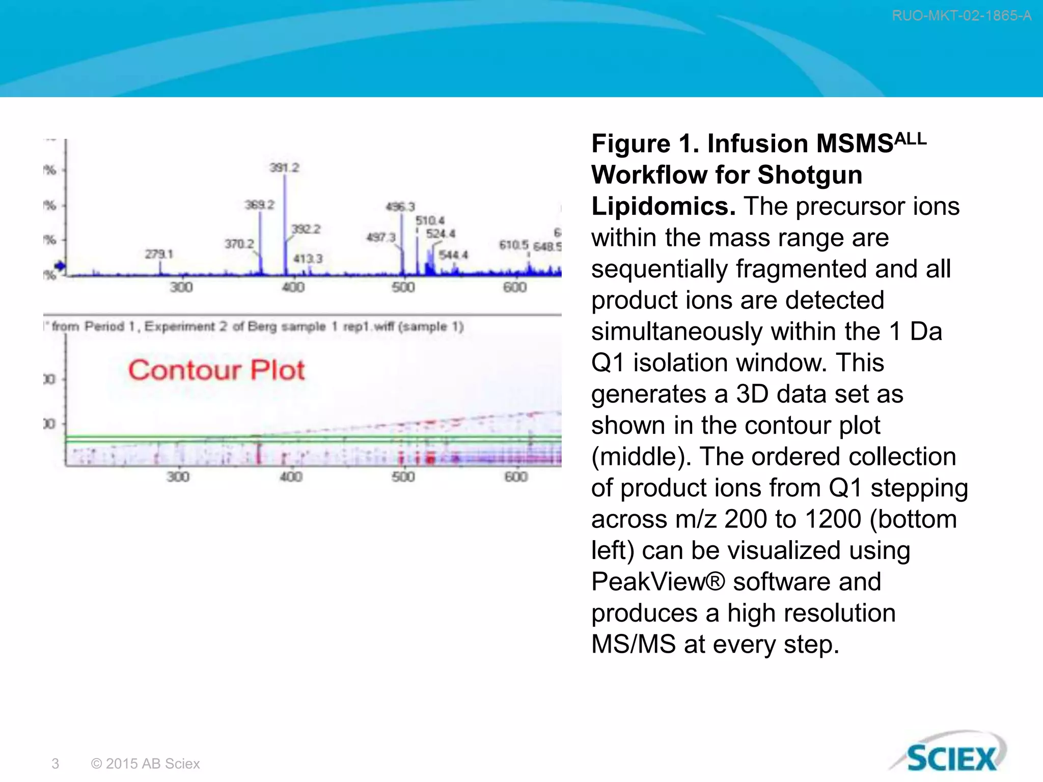 High throughput, data independent acquisition for qualitative and ...