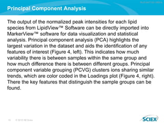 High throughput, data independent acquisition for qualitative and ...