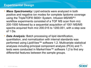 High throughput, data independent acquisition for qualitative and ...