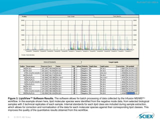 High throughput, data independent acquisition for qualitative and quantitative shotgun ...