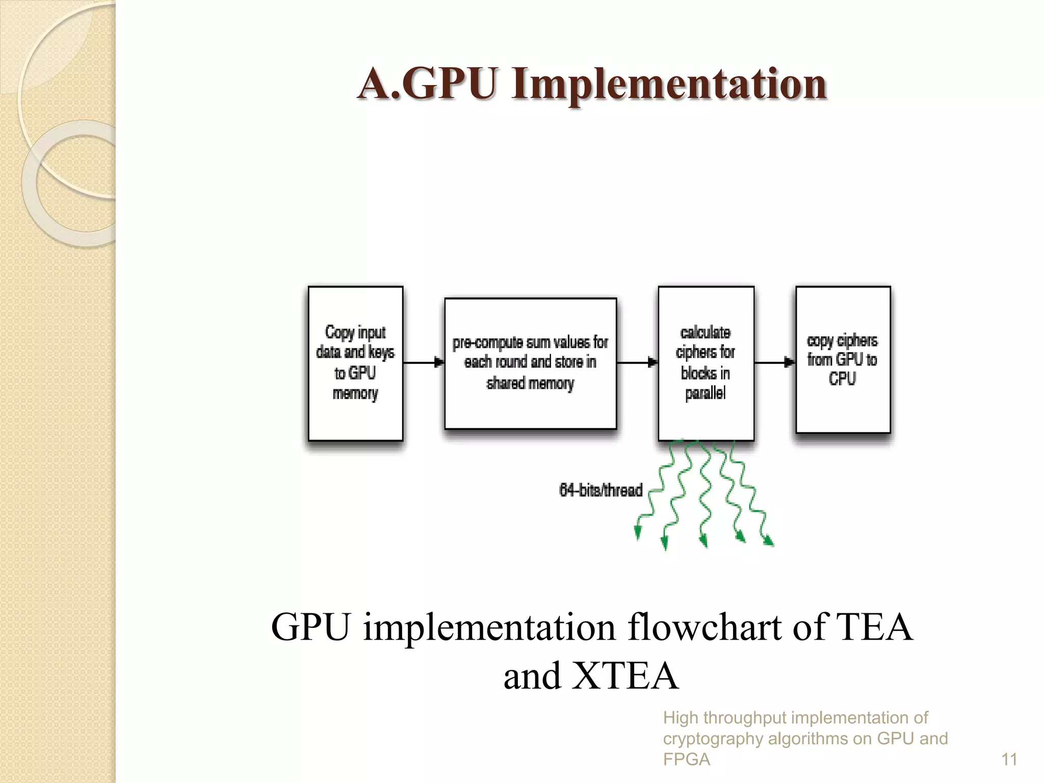 High Throughput Implementations Of Cryptography Algorithms On Gpu And Fpga Ppt