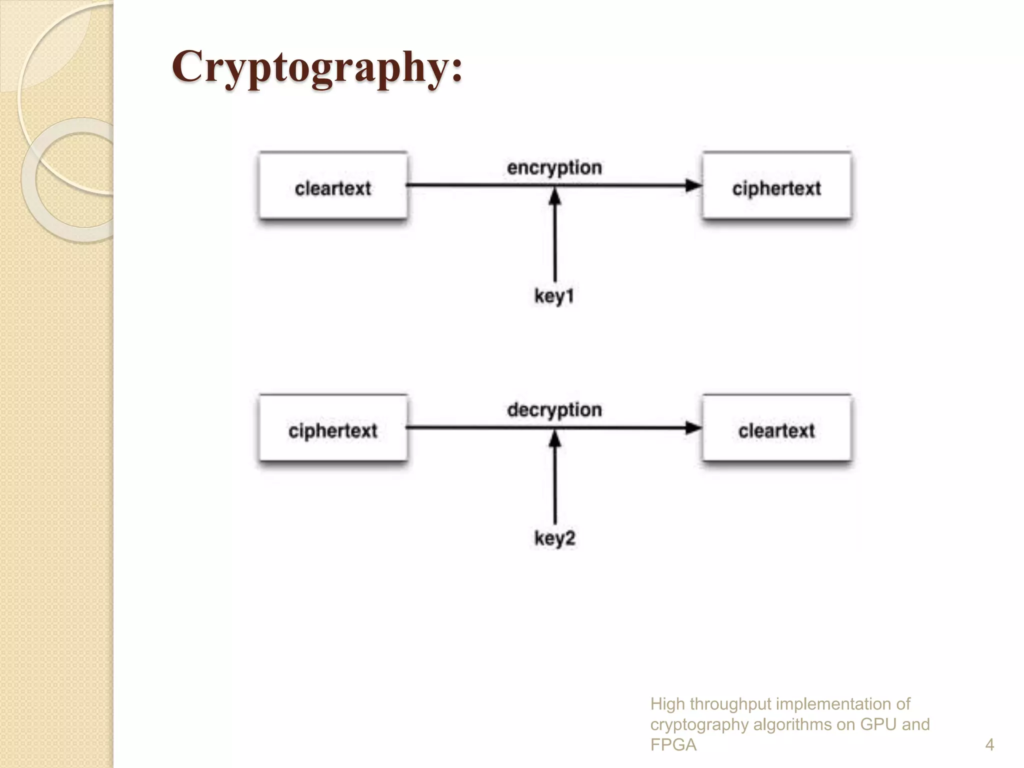 High Throughput Implementations Of Cryptography Algorithms On Gpu And