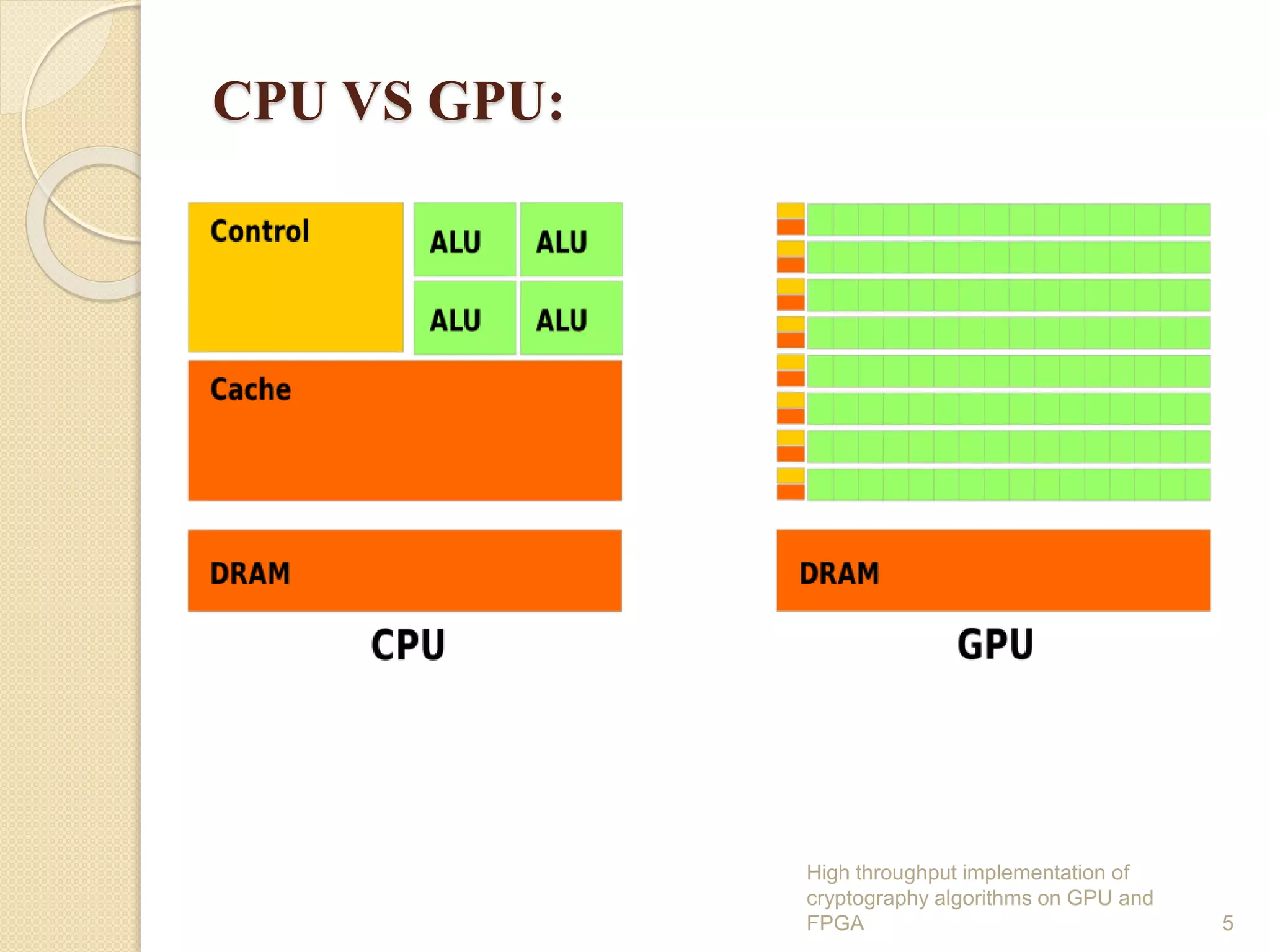 High Throughput Implementations Of Cryptography Algorithms On Gpu And