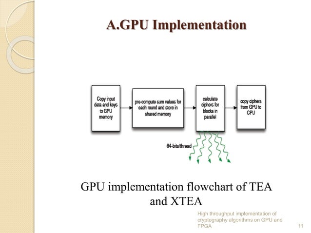 High Throughput Implementations Of Cryptography Algorithms On Gpu And Fpga Ppt