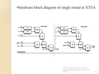 High throughput implementations of cryptography algorithms on GPU and FPGA | PPT