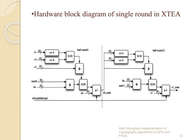 High Throughput Implementations Of Cryptography Algorithms On Gpu And