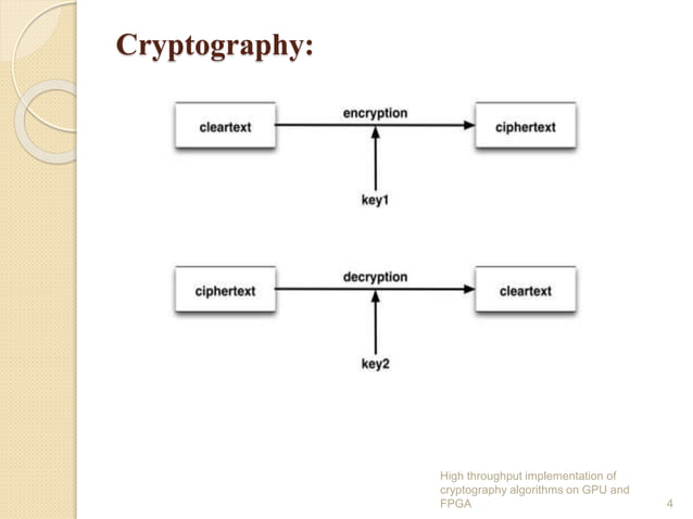 High Throughput Implementations Of Cryptography Algorithms On Gpu And