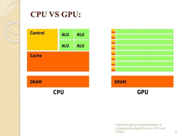 High Throughput Implementations Of Cryptography Algorithms On Gpu And
