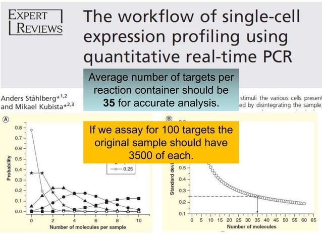 High throughput qPCR: tips for analysis across multiple plates | PPTX