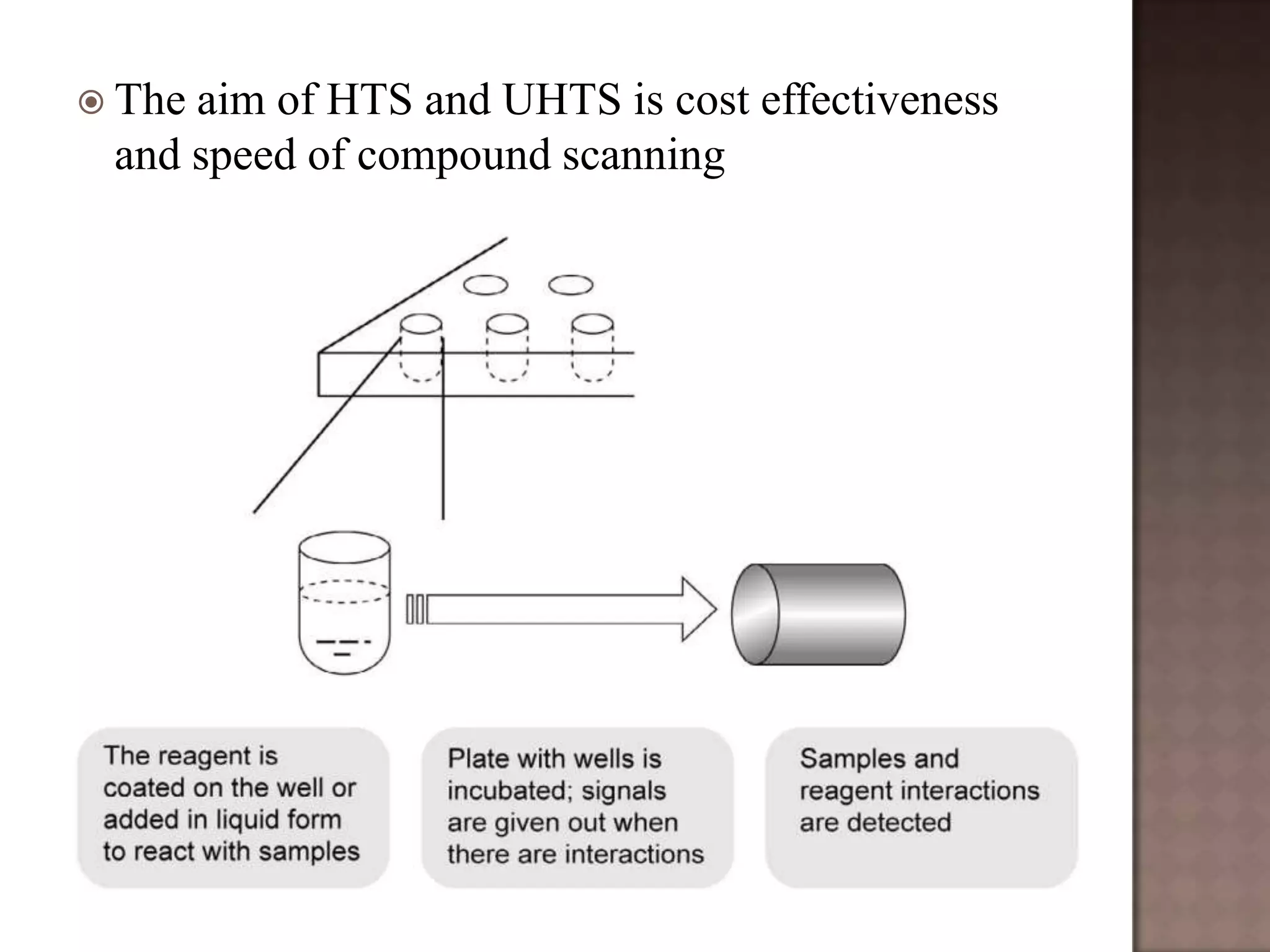 High throughput screening | PPTX